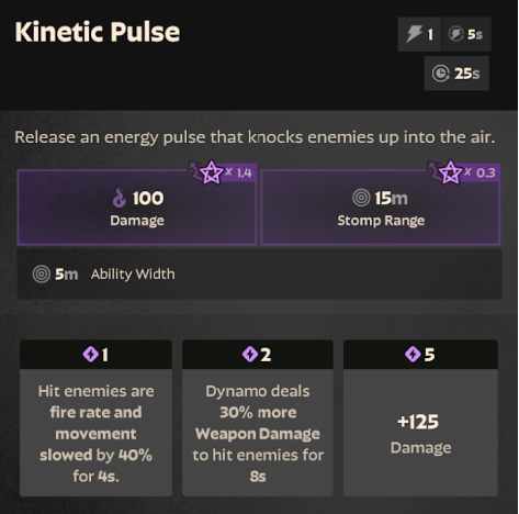 Dynamo – Ultimate Deadlock